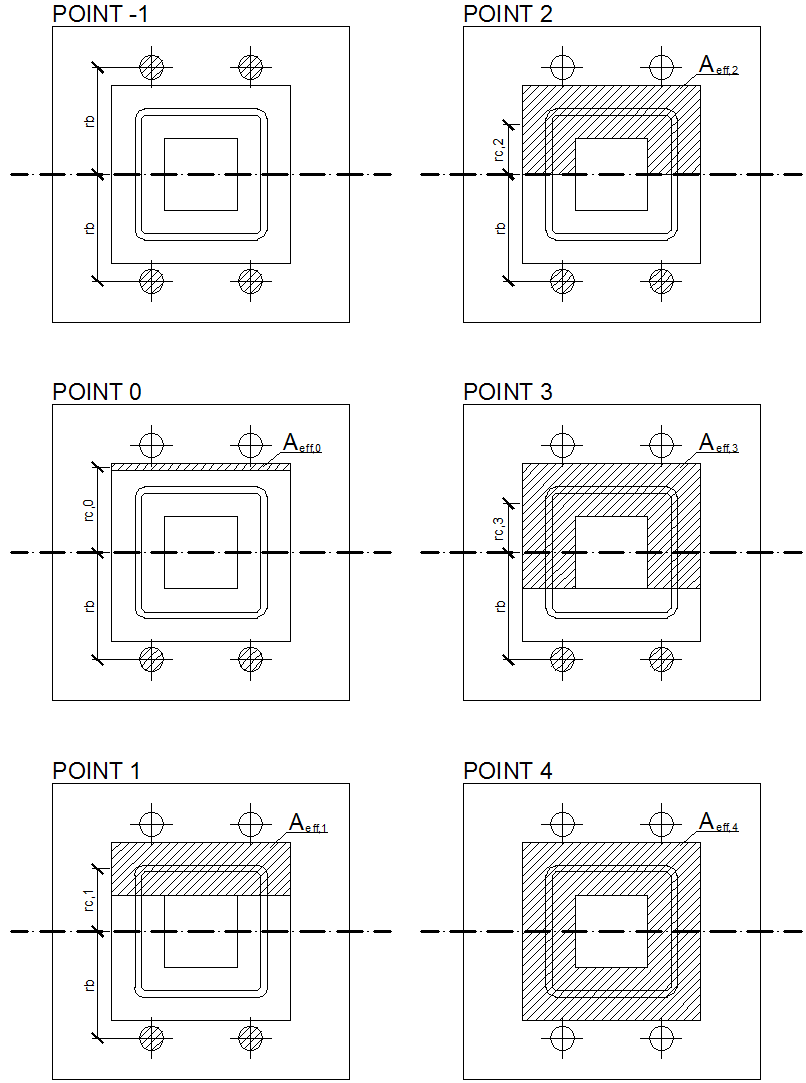 Column base – Hollow section column (EN) | IDEA StatiCa