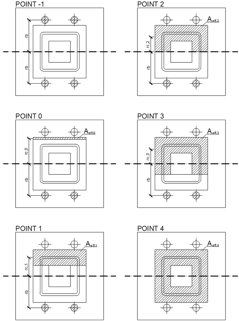 Column base – Hollow section column (EN) | IDEA StatiCa