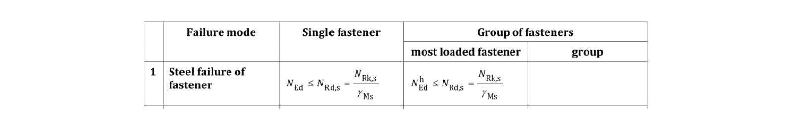 Complete code-check of anchors and concrete block with IDEA StatiCa | IDEA StatiCa