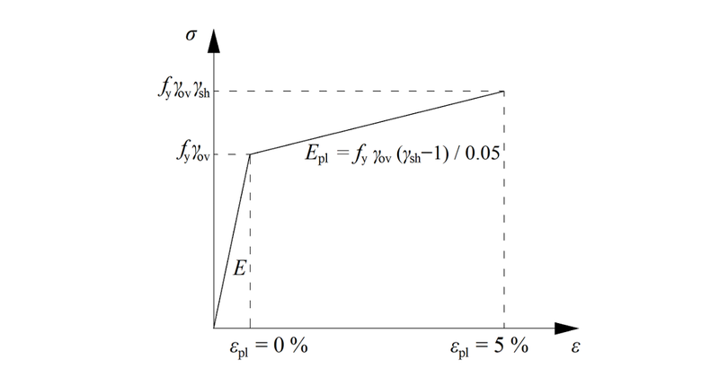 Steel connection capacity design | IDEA StatiCa