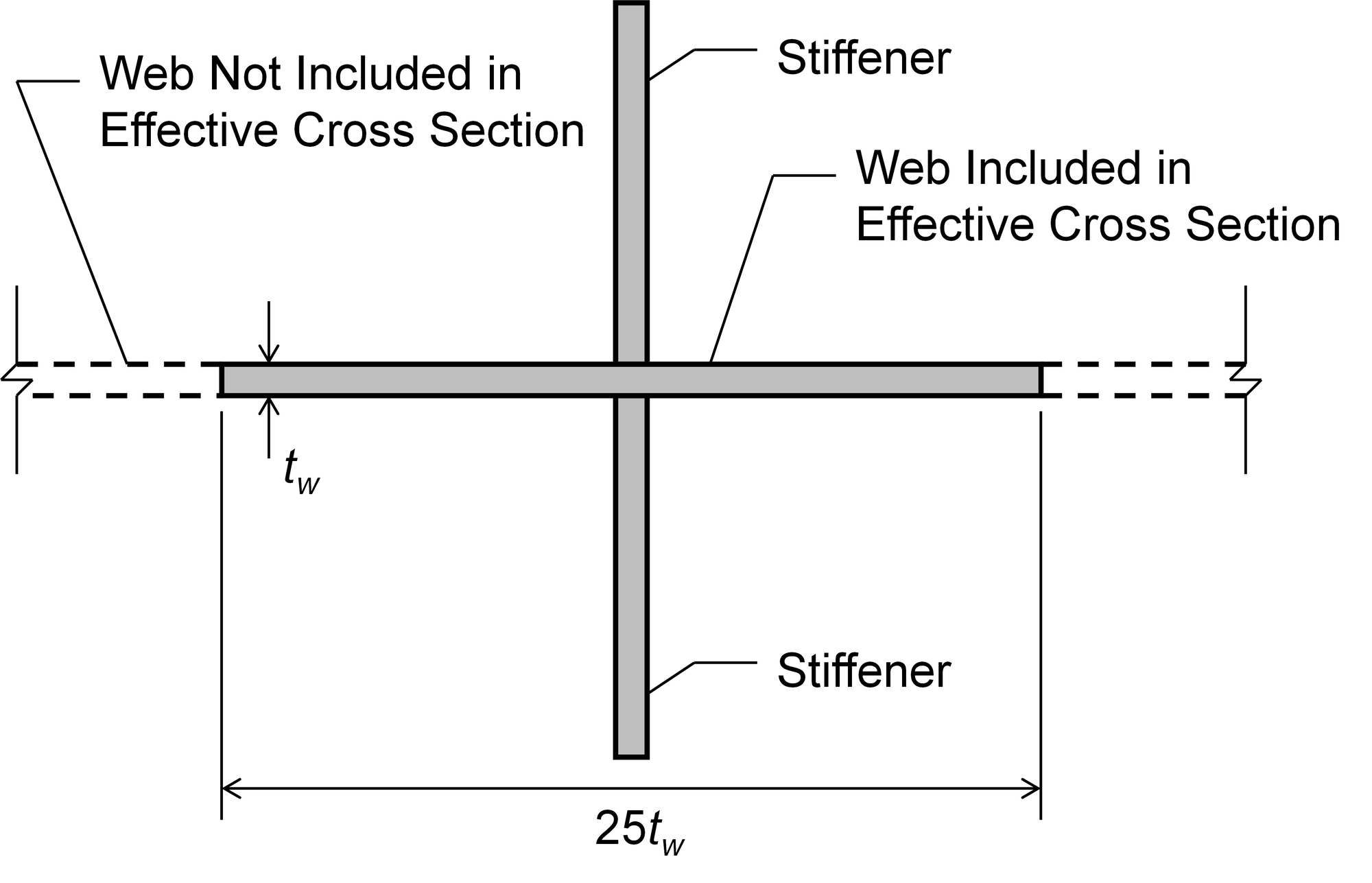 Bearing stiffeners (AISC) | IDEA StatiCa