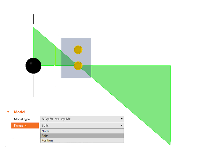 When a shear connection transmits a bending moment | IDEA StatiCa