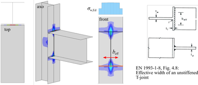 How are welds modeled in IDEA StatiCa | IDEA StatiCa