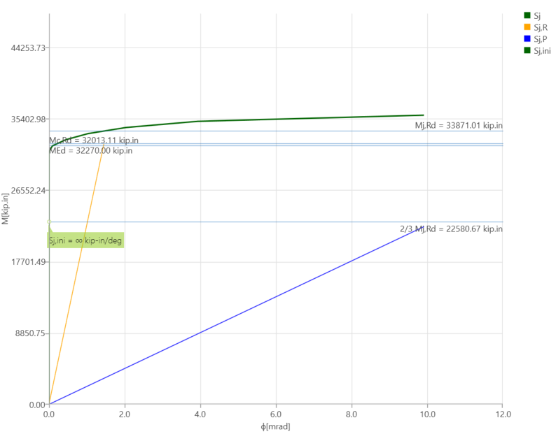 Welded Unreinforced Flange-Welded Web (WUF-W) Prequalified Connection ...