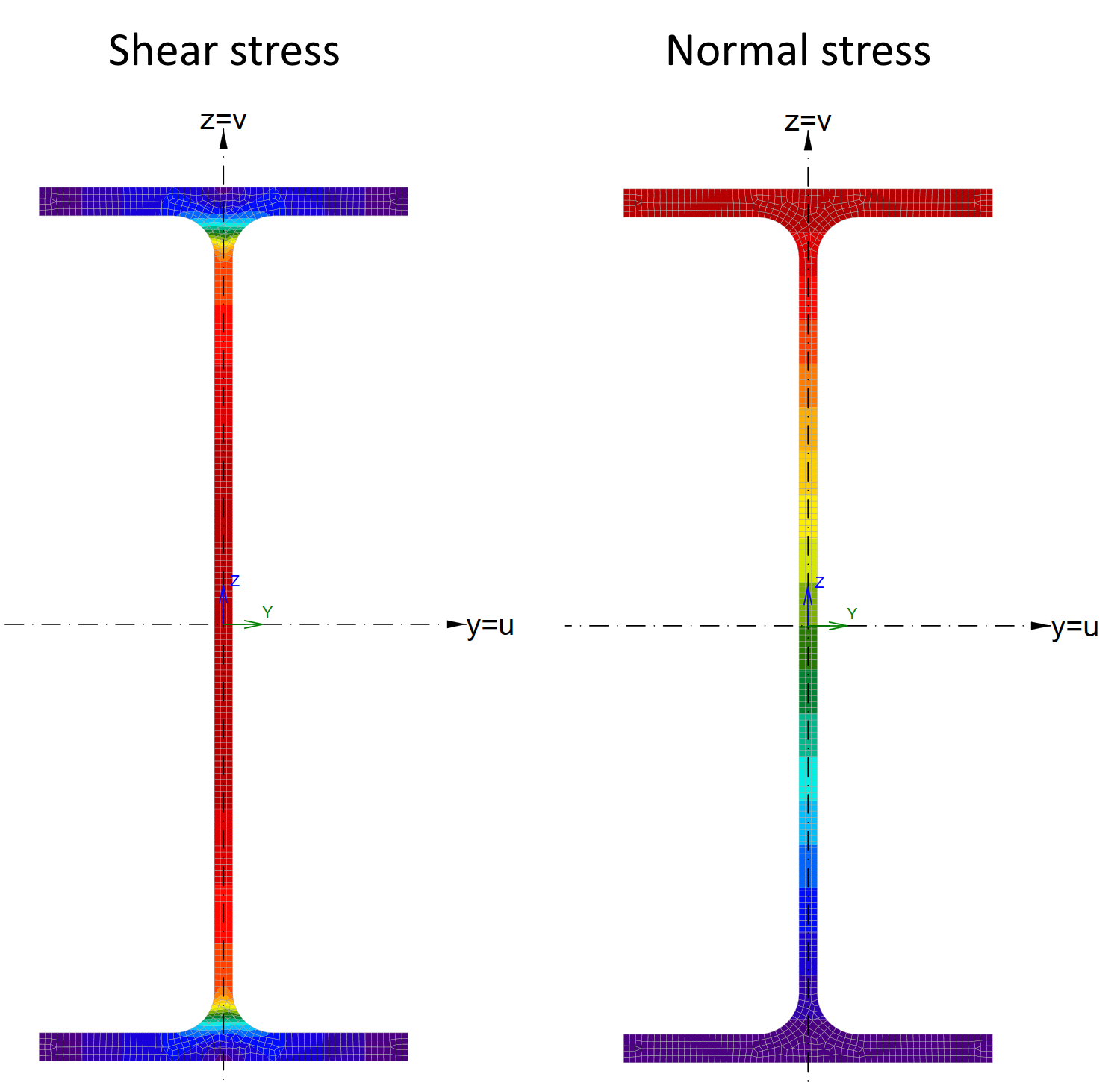 Learning Module: Load Path and Failure Modes of Fixed Connections (EN ...