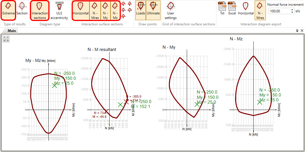 ULS results in RCS - Capacity N-M-M, Shear, Torsion, Interaction ...