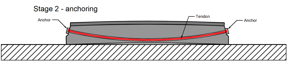 Prestressing in Detail - Post-tensioned tendons | IDEA StatiCa