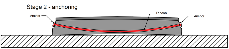 Prestressing in Detail - Post-tensioned tendons | IDEA StatiCa