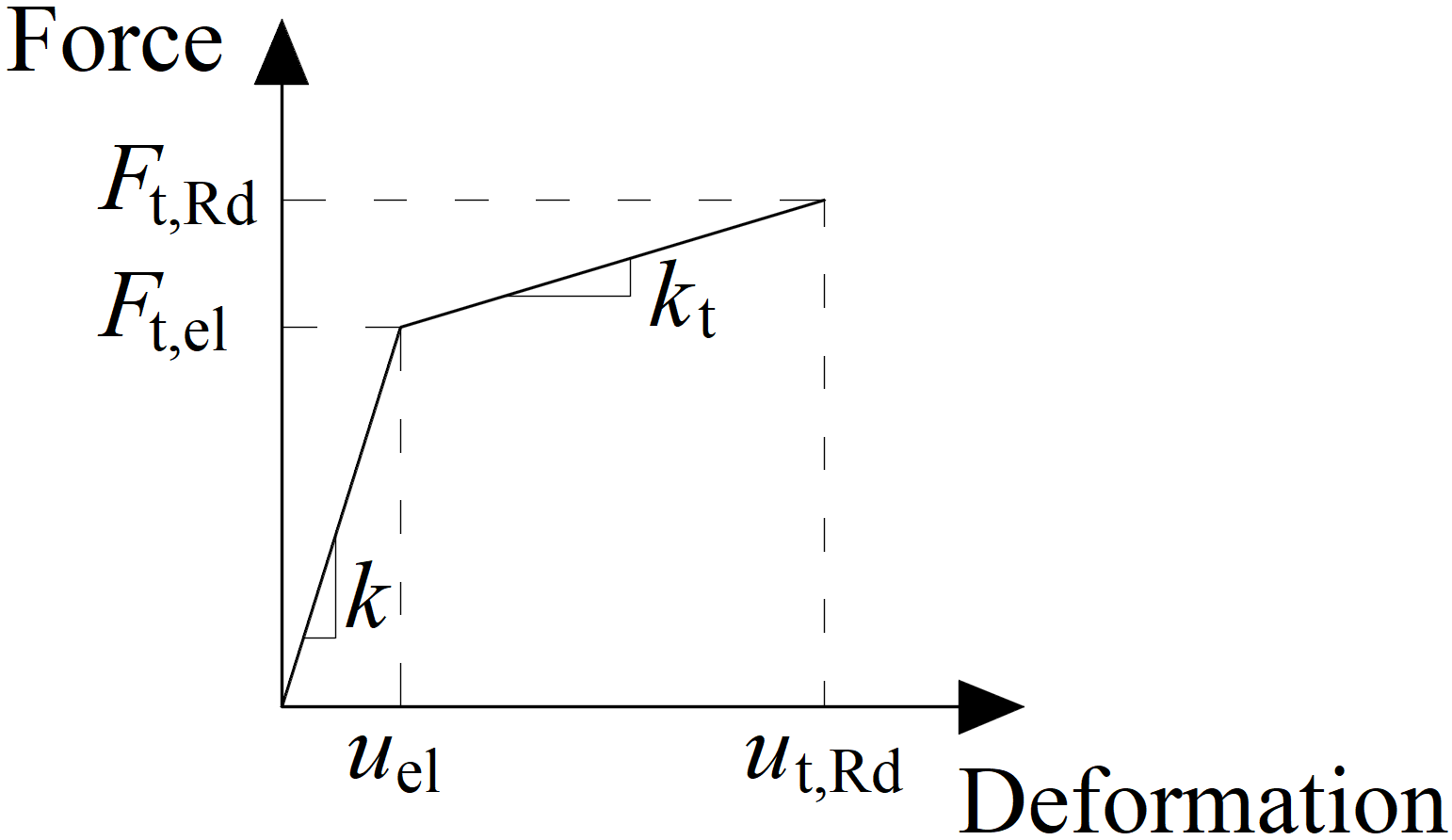 Bolts and preloaded bolts connections | IDEA StatiCa