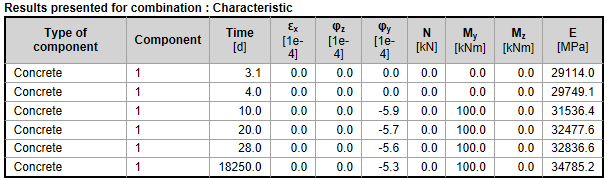 Stress-strain diagrams in CSFM | IDEA StatiCa