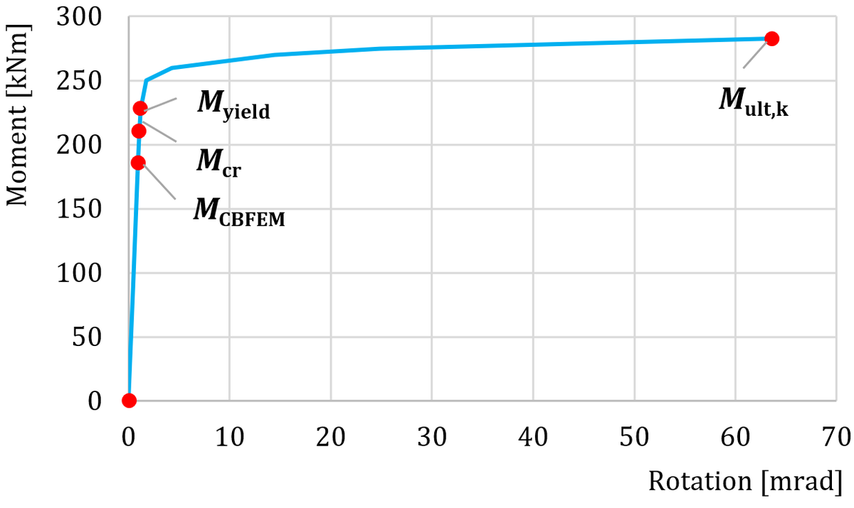 Column web panel in shear | IDEA StatiCa