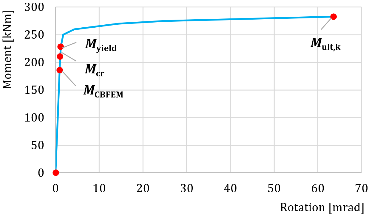 Column web panel in shear | IDEA StatiCa