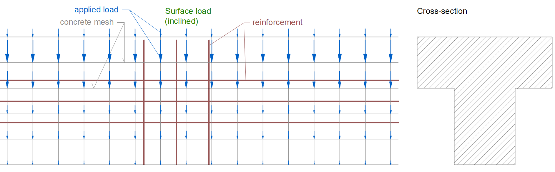 General description of Load impulses in Detail application | IDEA StatiCa