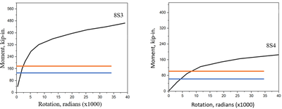 Verification of IDEA StatiCa calculations for steel connection design ...