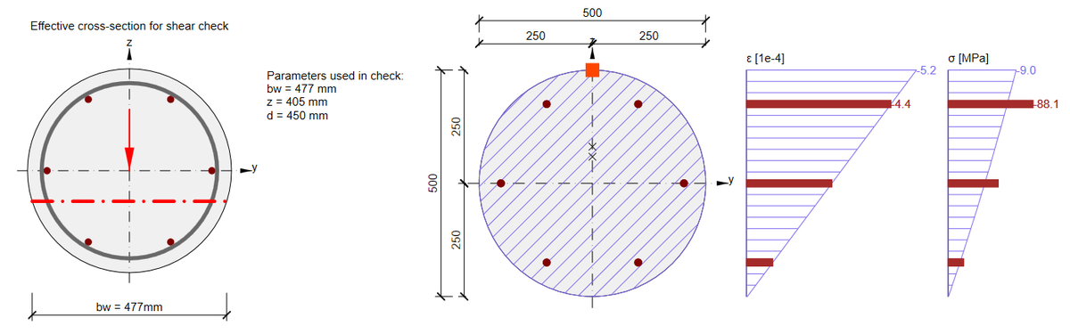 Shear in RCS - circular cross-sections | IDEA StatiCa