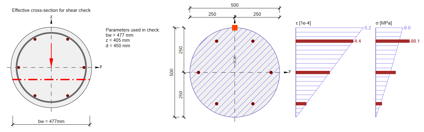 Shear in RCS - circular cross-sections | IDEA StatiCa