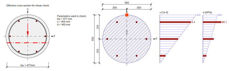 Shear in RCS - circular cross-sections | IDEA StatiCa