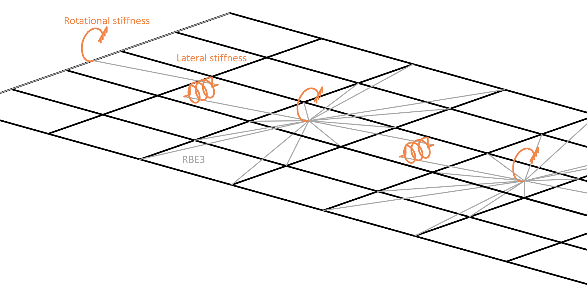 Lateral-torsional restraint in structural design | IDEA StatiCa