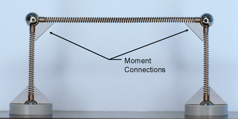 Load Path and Failure Modes of Fully Restrained Moment Connections ...