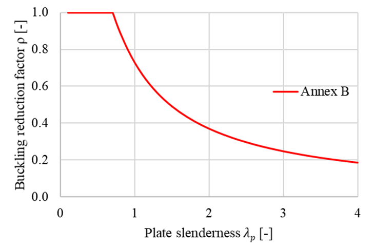 Check of steel connection components (EN) | IDEA StatiCa