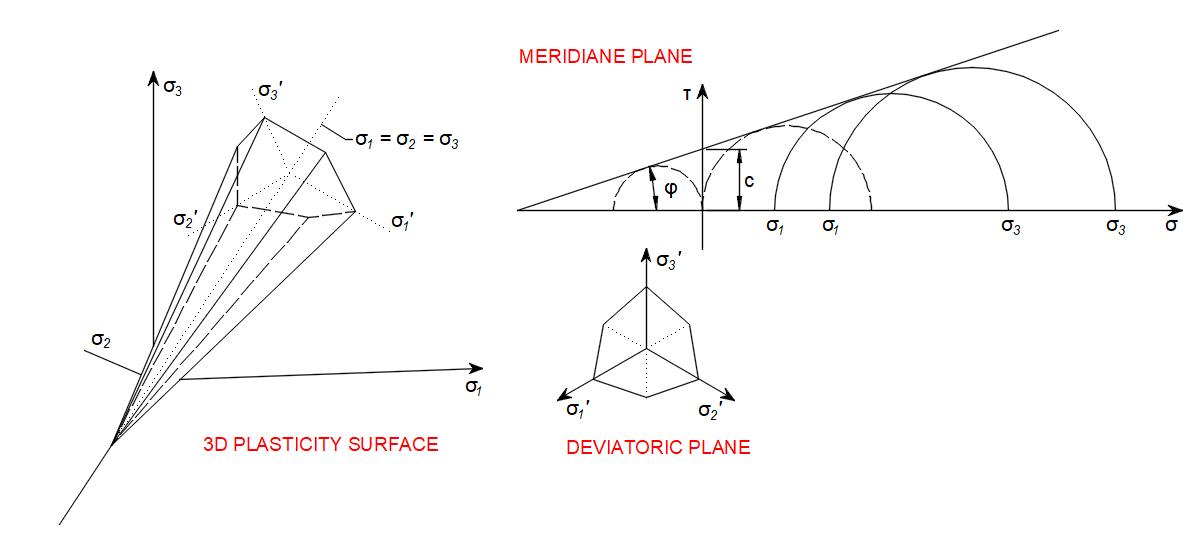 IDEA StatiCa Detail – Structural design of concrete 3D discontinuities ...