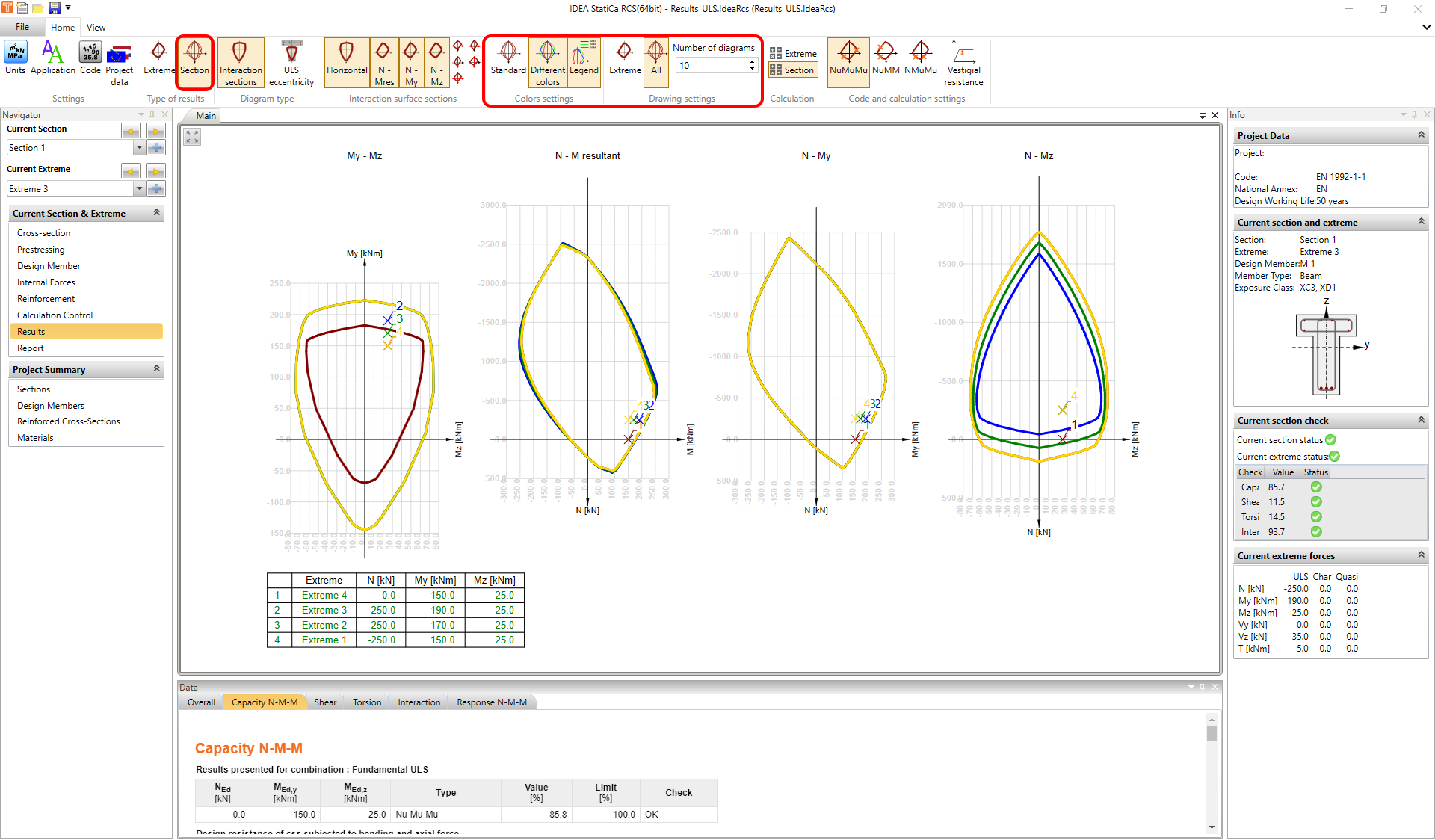 ULS results in RCS - Capacity N-M-M, Shear, Torsion, Interaction ...