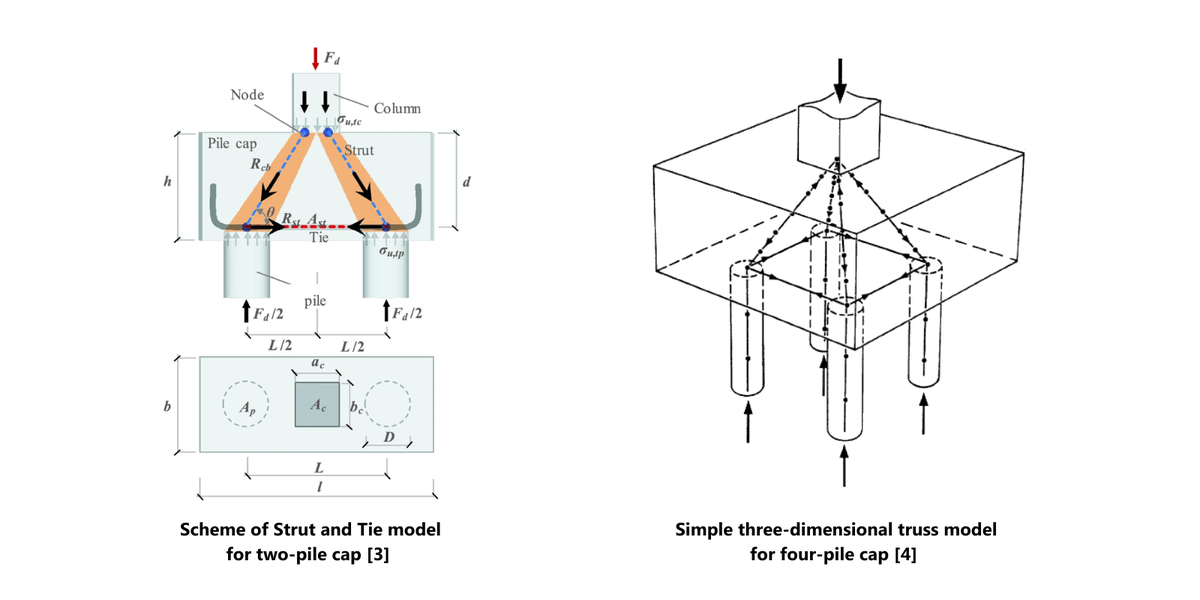How to manage pile cap design | IDEA StatiCa