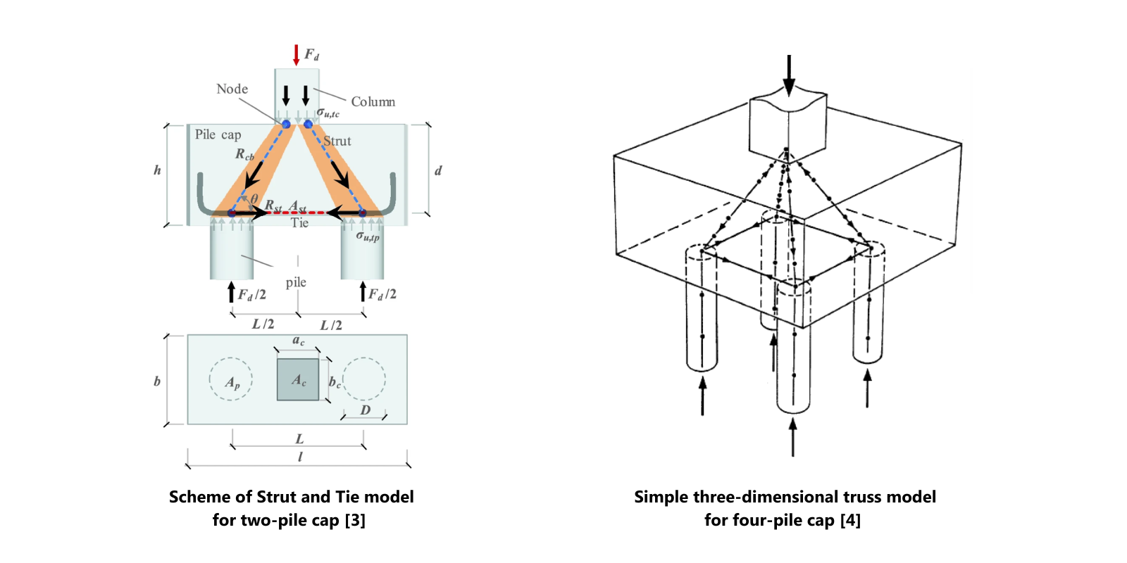 How to manage pile cap design | IDEA StatiCa