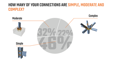 How efficient is your connection design process? | IDEA StatiCa