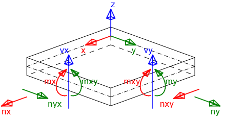 IDEA StatiCa RCS – Structural design of 2D concrete members | IDEA StatiCa