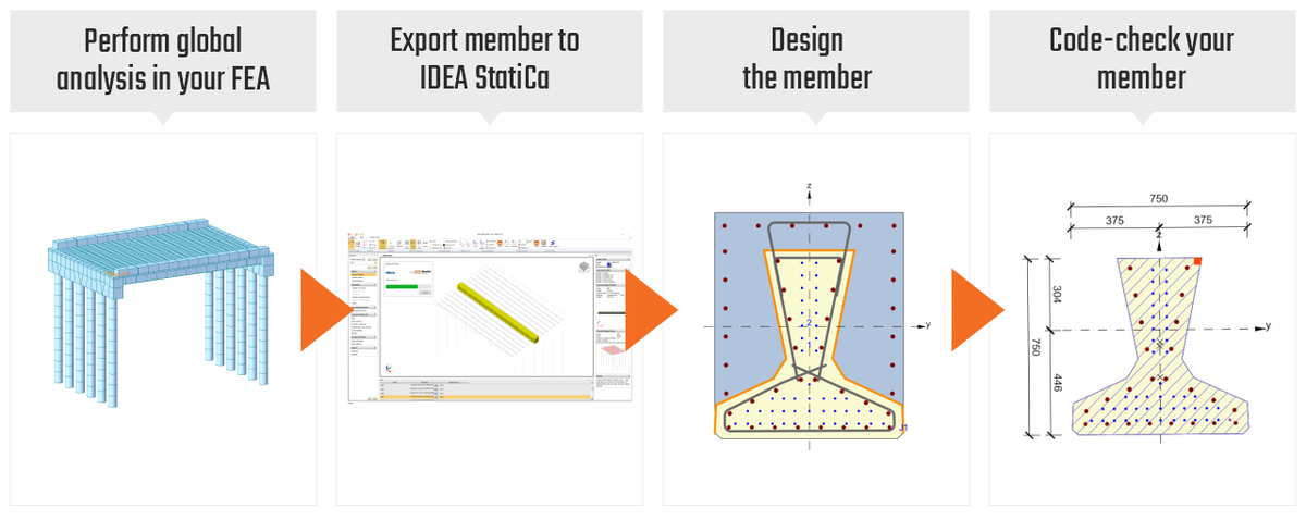 Import concrete details and members from midas Civil & Gen | IDEA StatiCa