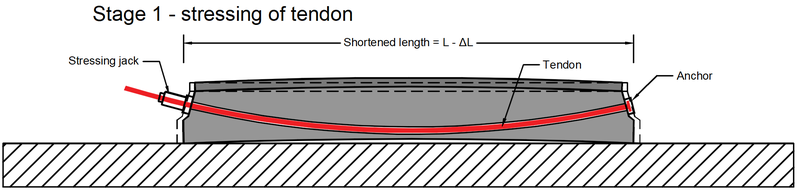 Prestressing in Detail - Post-tensioned tendons | IDEA StatiCa