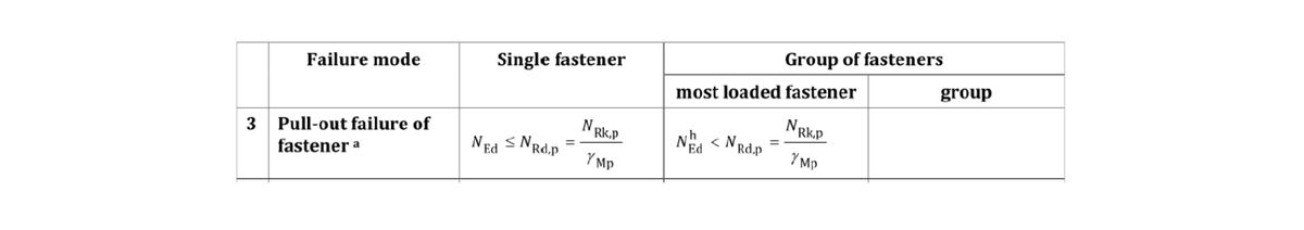 Complete code-check of anchors and concrete block with IDEA StatiCa | IDEA StatiCa