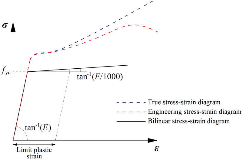 IDEA StatiCa Connection – Structural design of steel connections | IDEA ...