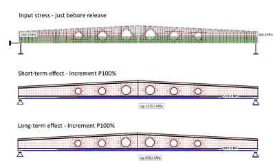 Implementation of long-term losses in Detail | IDEA StatiCa