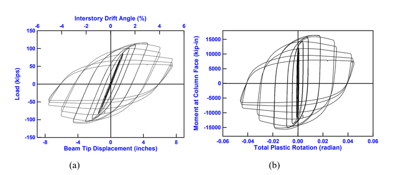 Reduced Beam Section (RBS) Prequalified Connection - AISC | IDEA StatiCa