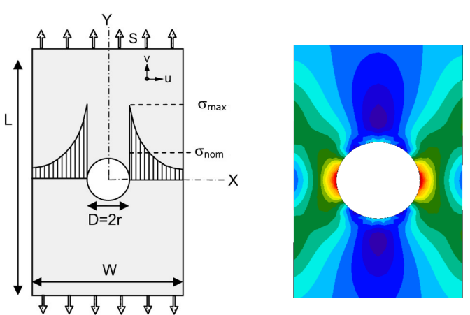 Modern construction vs. openings in beams | IDEA StatiCa
