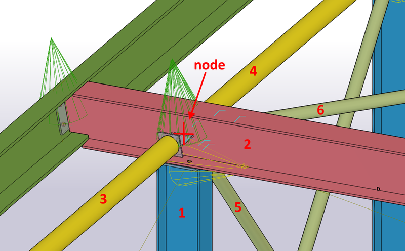Tekla Structures BIM link for the structural design of a steel ...