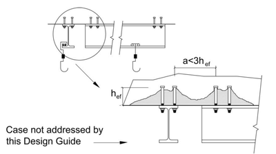 Achieve the impossible, specifically in anchoring design | IDEA StatiCa