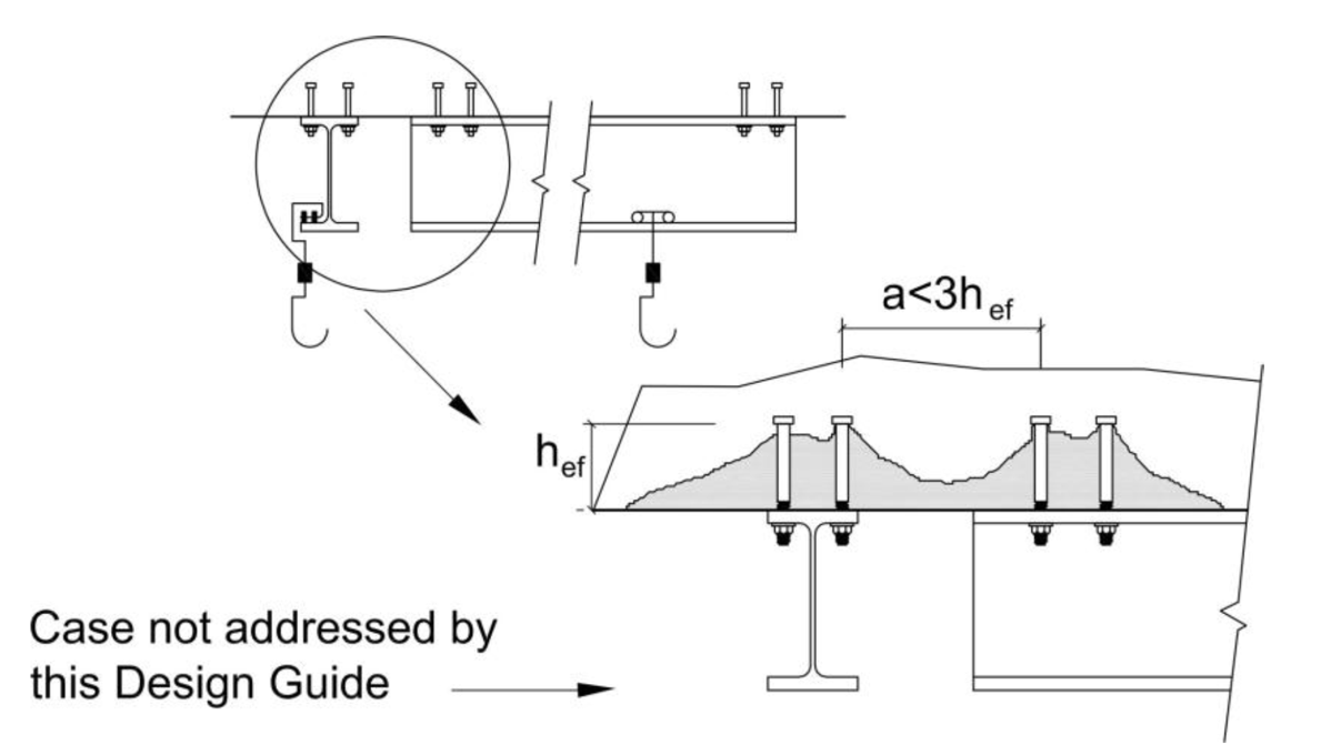 Achieve the impossible, specifically in anchoring design | IDEA StatiCa
