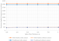 Bolted Wide Flange Splice Connections (AISC) | IDEA StatiCa
