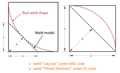 Weld size differences between EC and AISC (CISC) codes | IDEA StatiCa