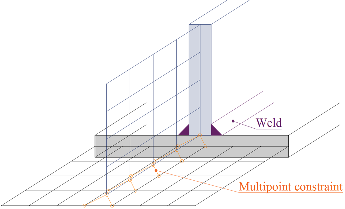 CBFEM Weld Model: Validation and Verification | IDEA StatiCa