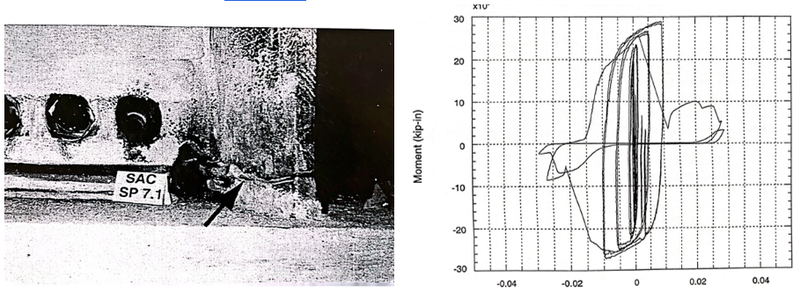 Welded Unreinforced Flange-Bolted Web (WUF-B) Prequalified Connection ...