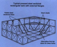 Braithwaite pressed steel sectional water tanks | IDEA StatiCa