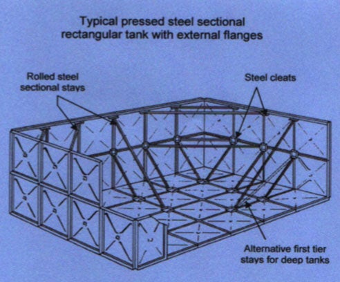 Braithwaite pressed steel sectional water tanks | IDEA StatiCa