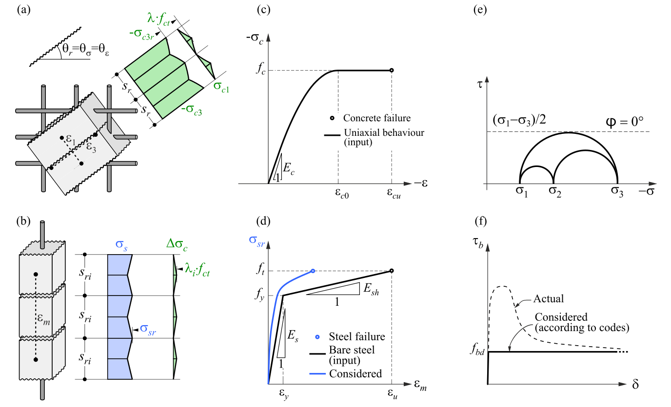 IDEA StatiCa Detail – Structural design of concrete 3D discontinuities ...
