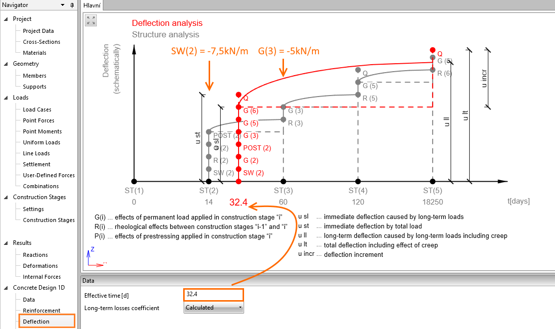 So stellen Sie die wirksame Zeit für die Analyse der Durchbiegung ein ...