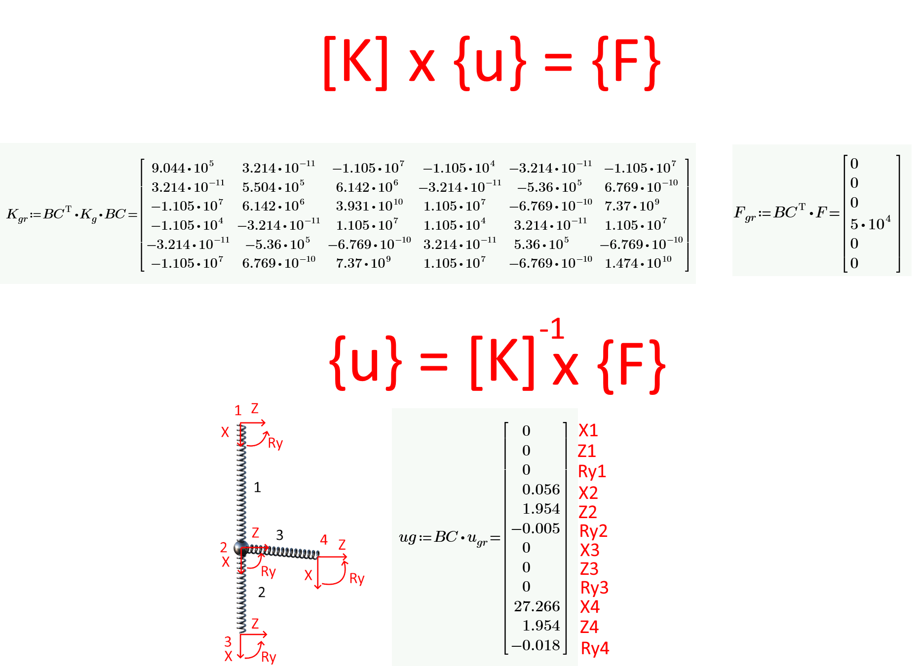 Exploring Rotational Stiffness in Structural Engineering | IDEA StatiCa