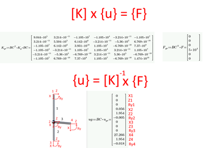 Exploring Rotational Stiffness in Structural Engineering | IDEA StatiCa